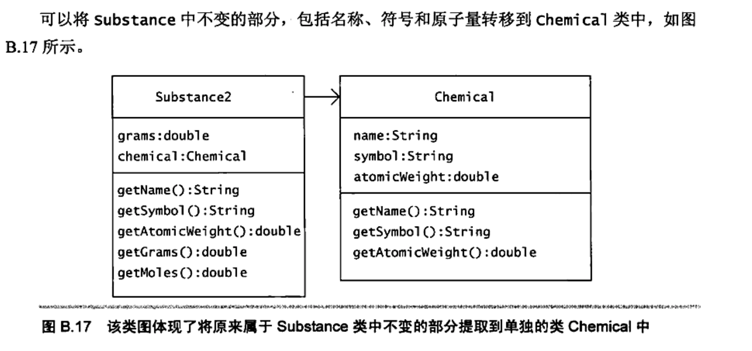 享元模式 Flyweight · Design Pattern 